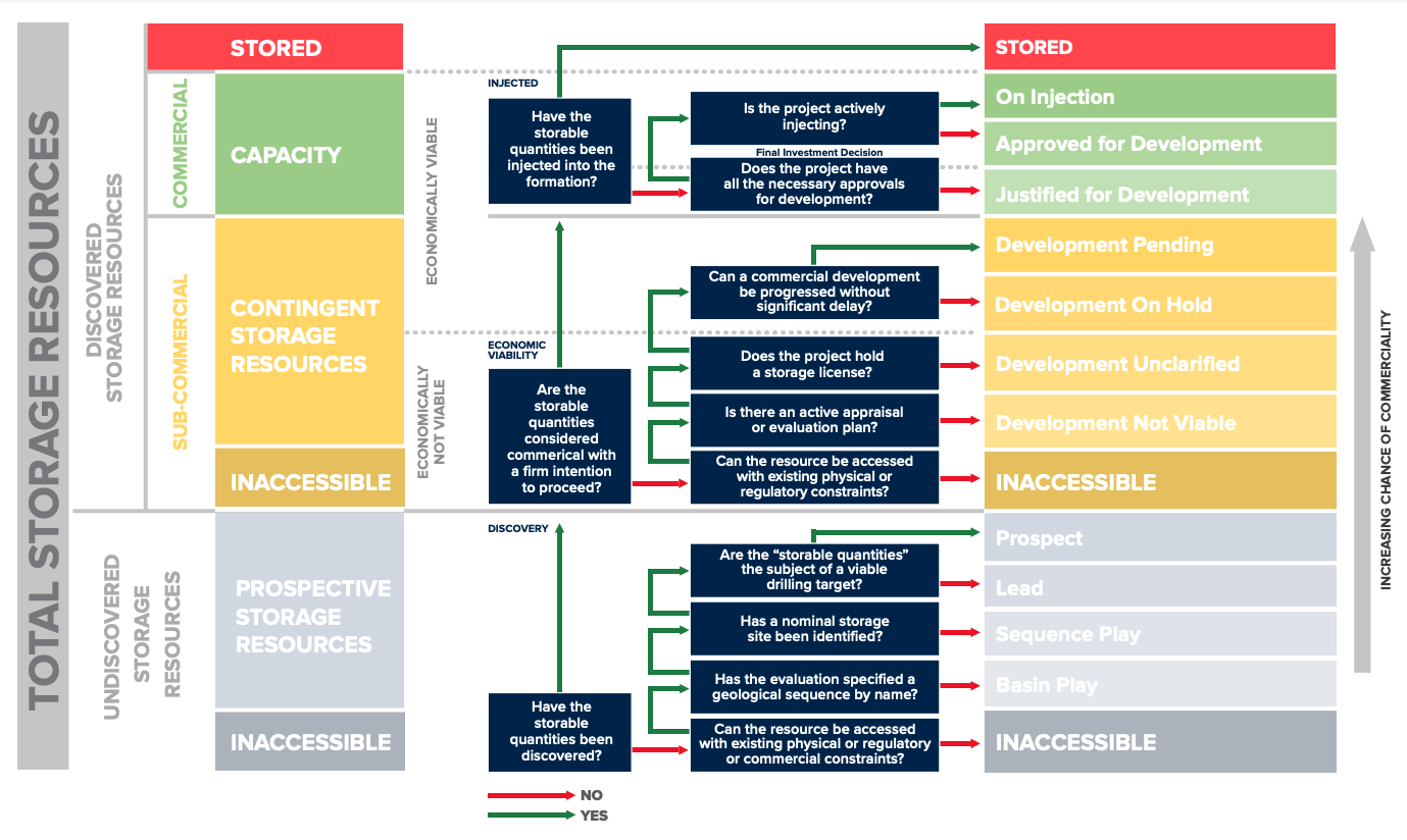 Methodology and glossary of terms | OGCI