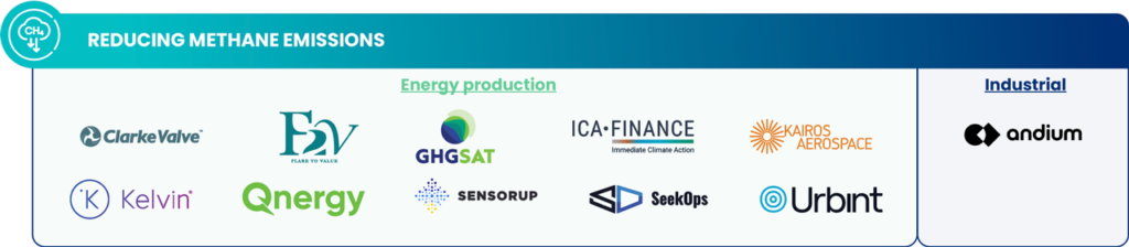 Climate Investment | OGCI