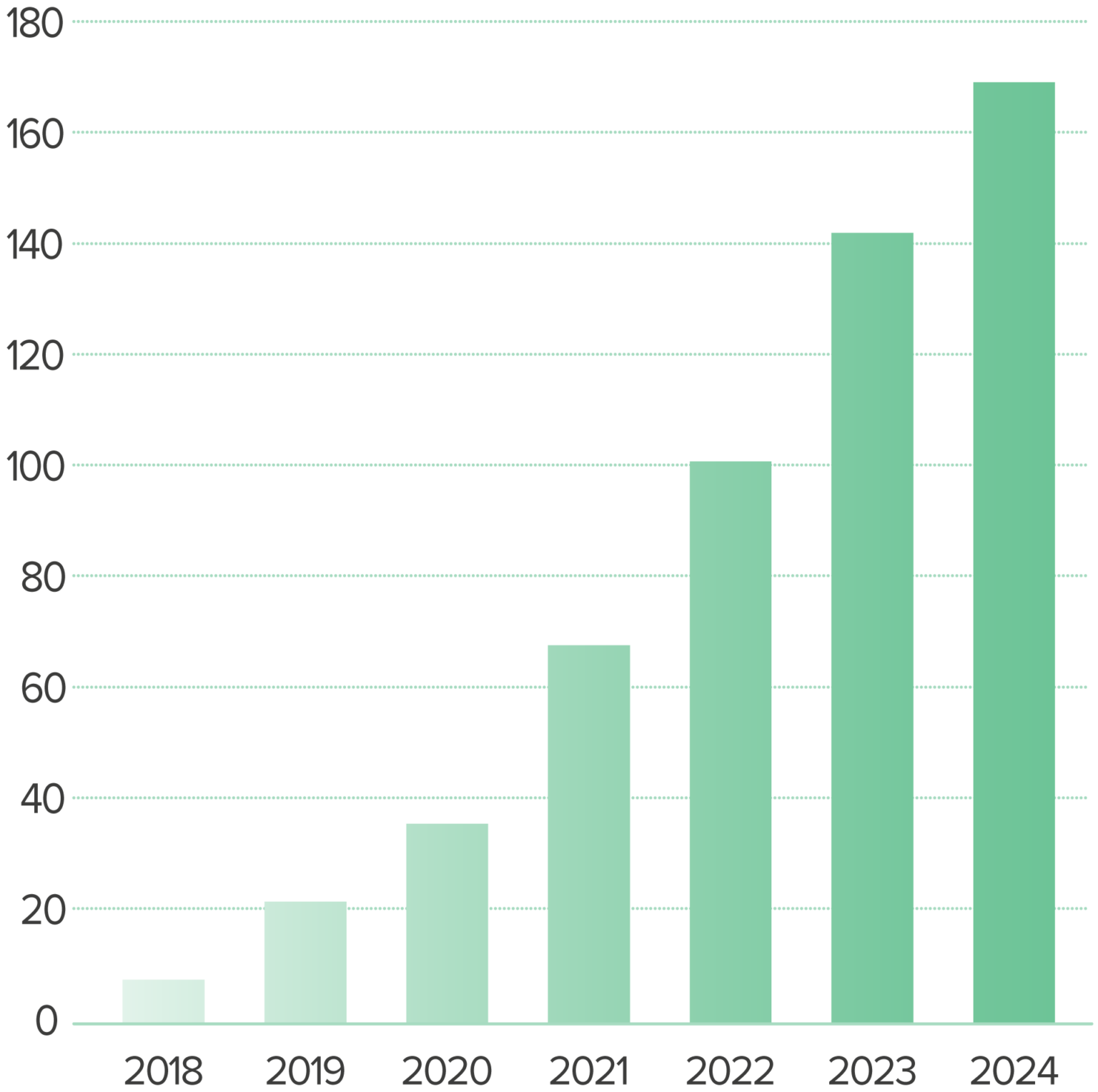 Climate Investments | OGCI Progress Report Chapter 5
