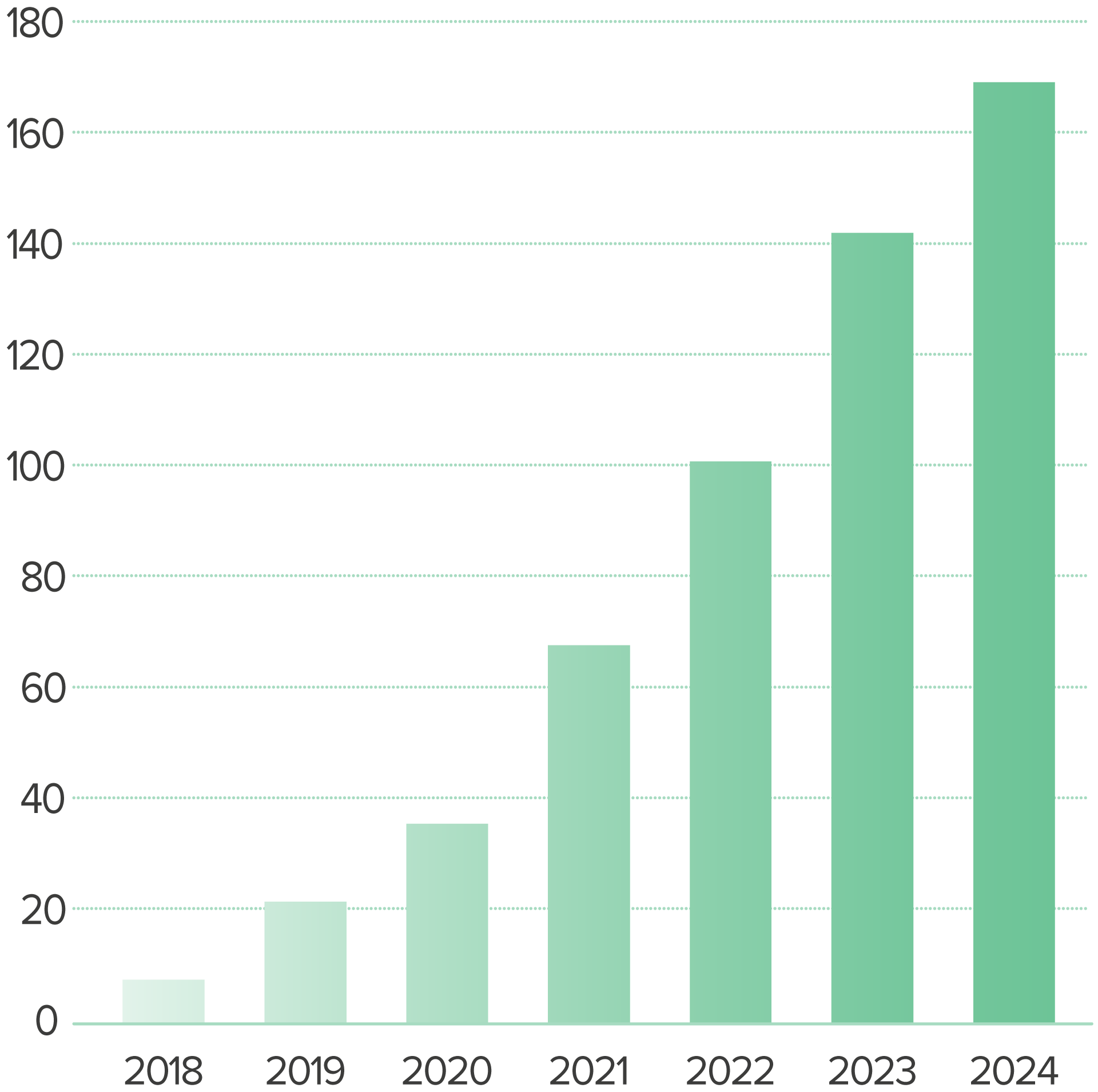 Climate Investments | OGCI Progress Report Chapter 5